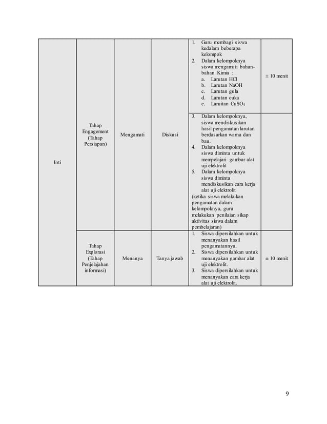 Penerapan model pembelajaran learning cycle 5 | PDF