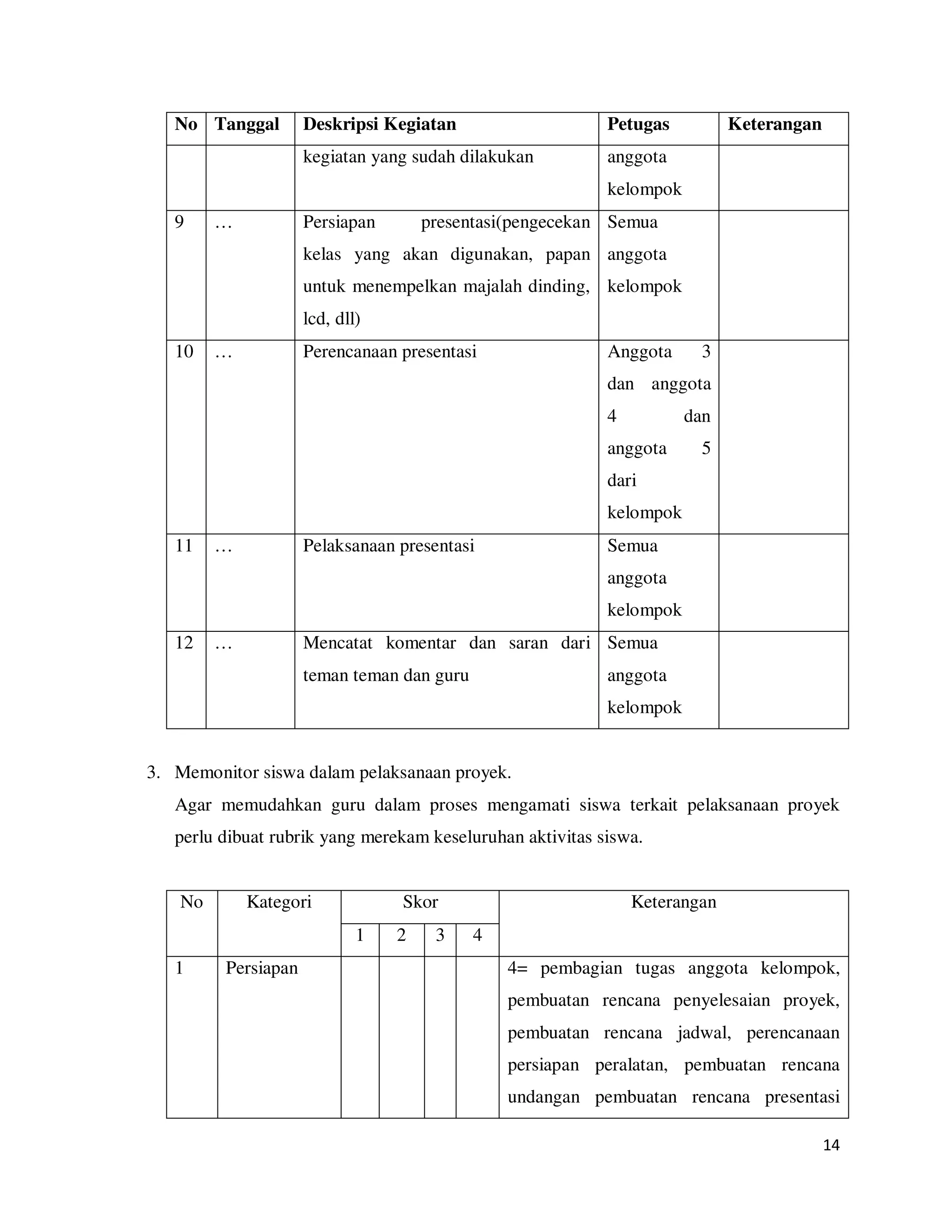 Penerapan model project based learning | PDF