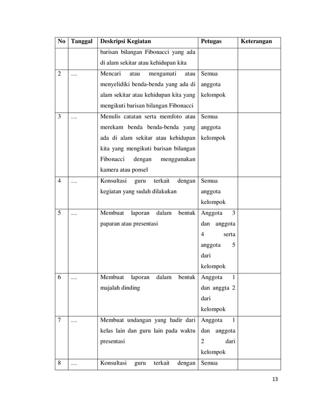 Penerapan model project based learning | PDF
