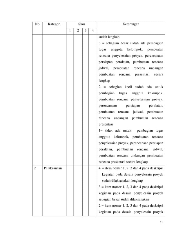 Penerapan model project based learning | PDF