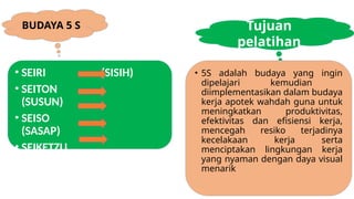 Penerapan prinsip 5S di Apotek Abdesir.pptx