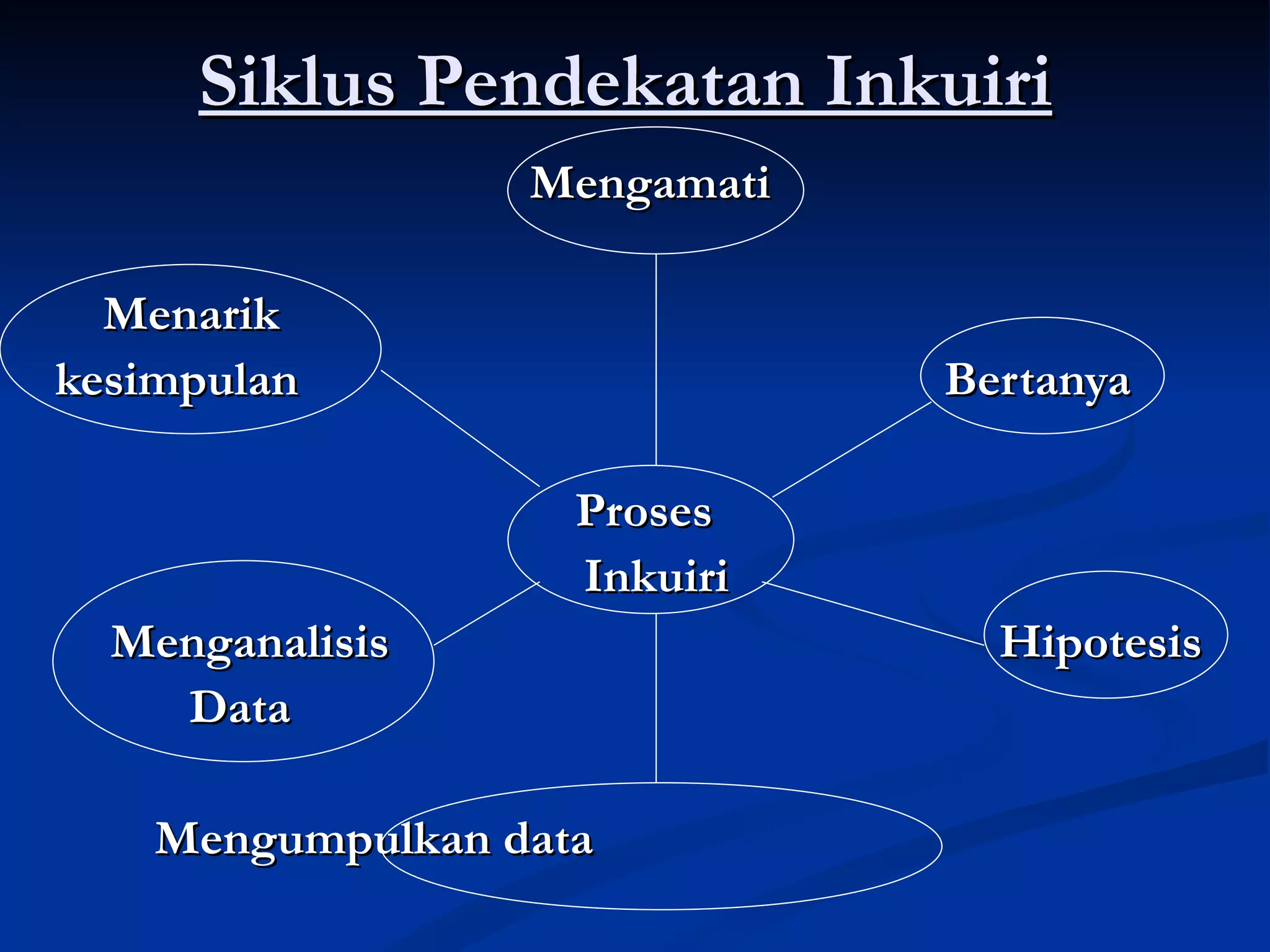 Penerapan Pendekatan Inkuiri | PPT