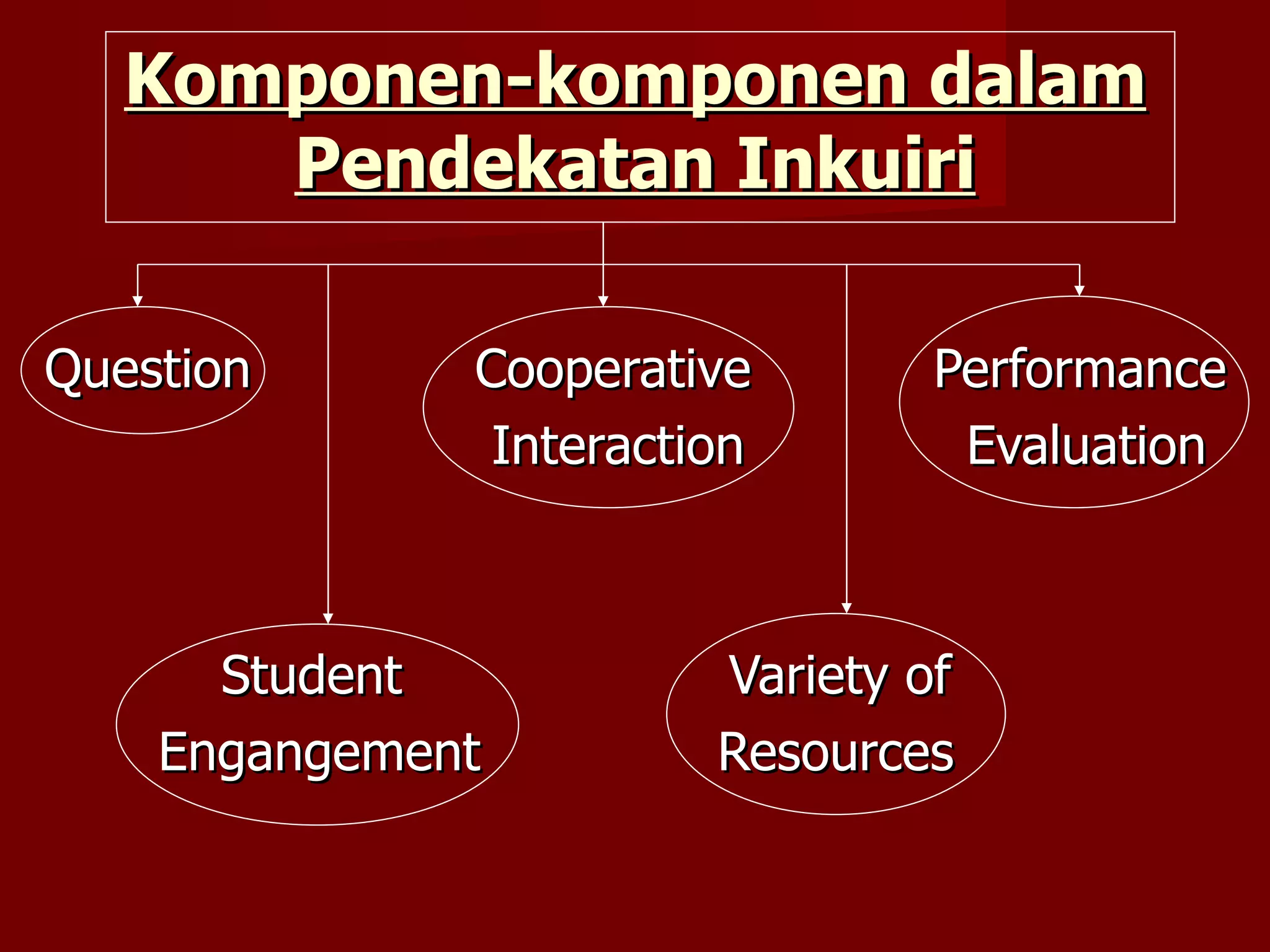 Penerapan Pendekatan Inkuiri | PPT