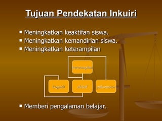 Penerapan Pendekatan Inkuiri | PPT