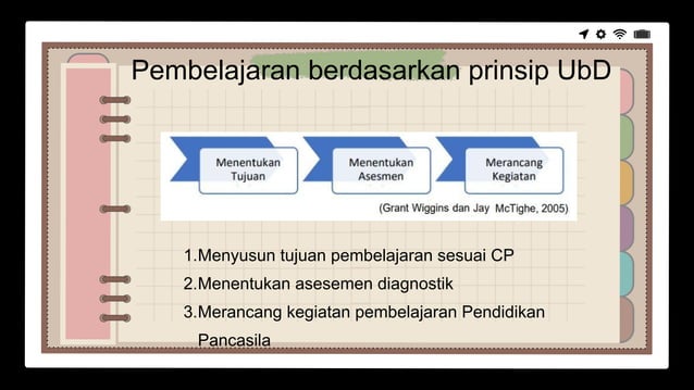 Penerapan Prinsip Understanding by Design.pptx