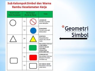 Penerapan R4 Rawat - R5-Rajin | PPT