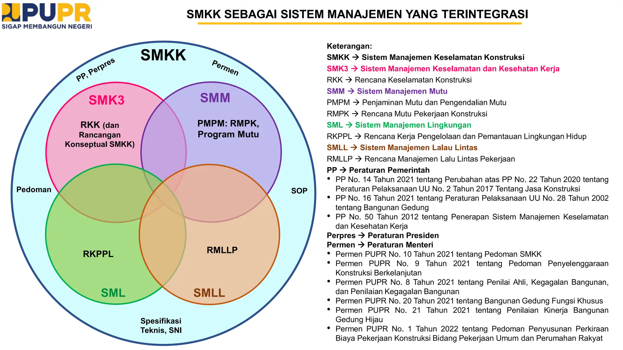 PENERAPAN_SISTEM_MANAJEMEN_KESELAMATAN_KONSTRUKSI_SMKK_PADA_PEKERJAAN | PDF