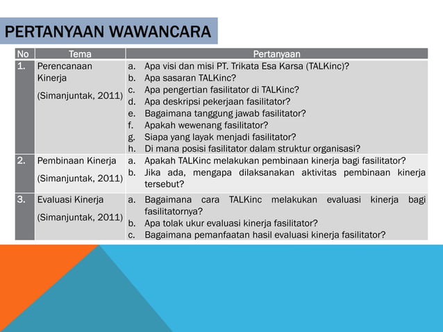 Penerapan Sistem Manajemen Kinerja PT. Trikata Esa Karsa (TALKinc) | PPTX