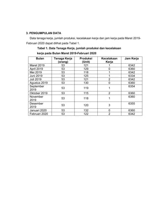PENERAPAN SMK3 GUNA MENINGKATKAN PRODUKTIVITAS DI CV XYZ | PDF