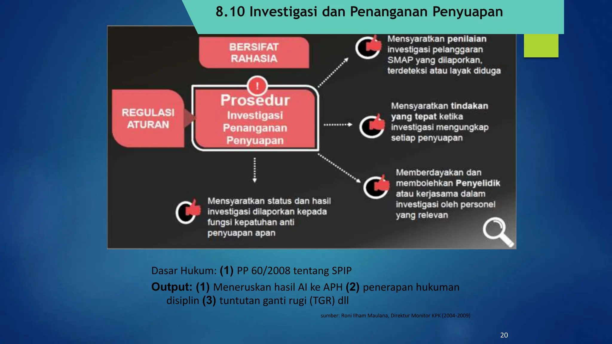 Penerapan"_SNI_ISO_37001_SMAP_NEW_24.ppt