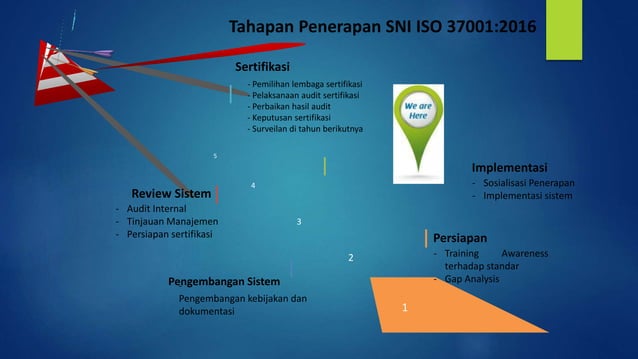 Penerapan"_SNI_ISO_37001_SMAP_NEW_24.ppt