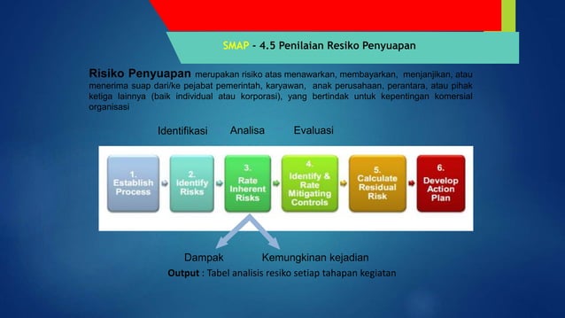 Penerapan"_SNI_ISO_37001_SMAP_NEW_24.ppt