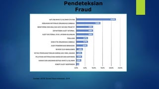 Penerapan"_SNI_ISO_37001_SMAP_NEW_24.ppt