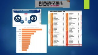 Penerapan"_SNI_ISO_37001_SMAP_NEW_24.ppt