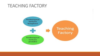 PENERAPAN TEACHING FACTORY DI SEKOLAH KEJURUAN.pptx