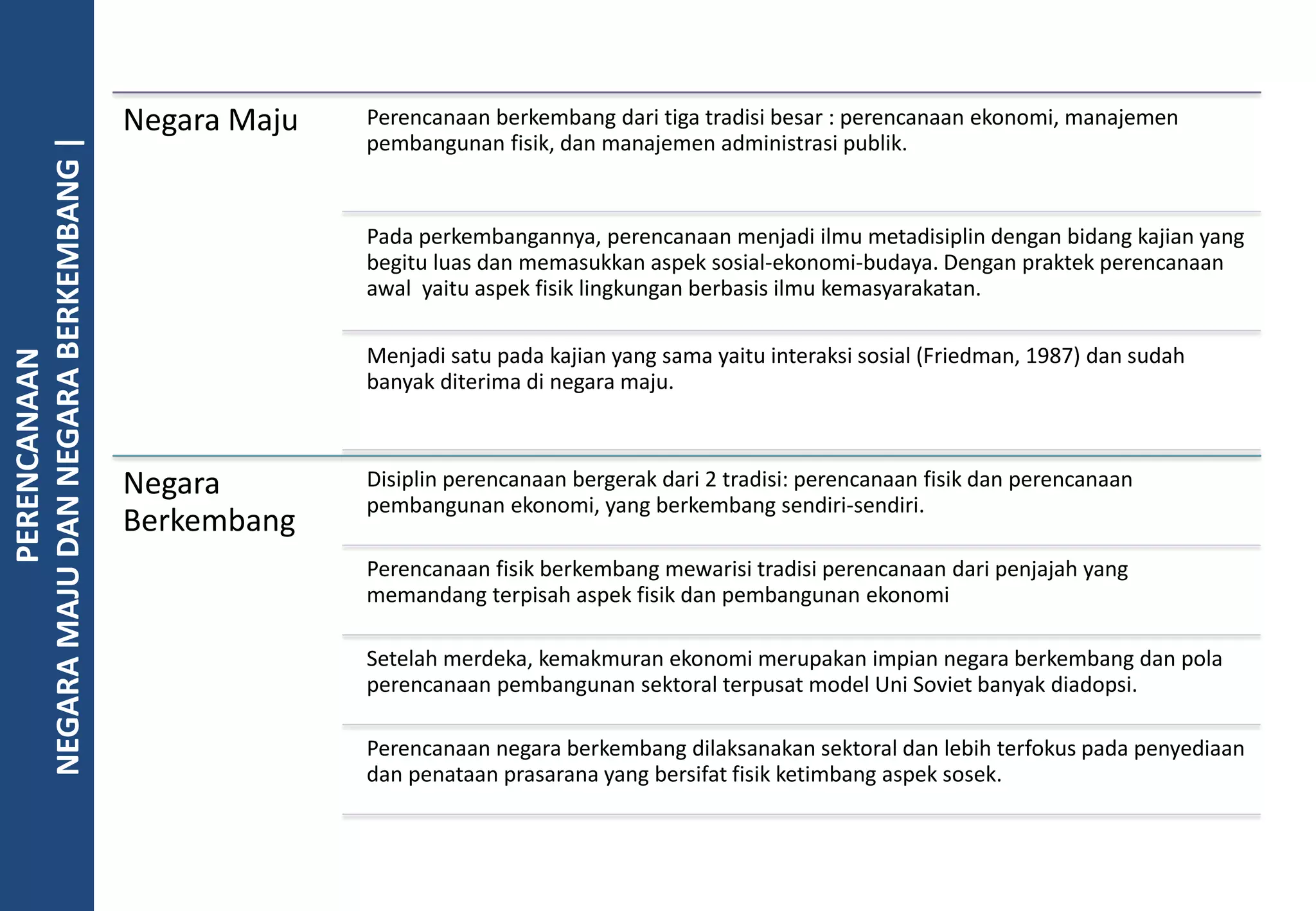 Penerapan teori perencanaan dan pembangunan negara berkembang | PDF