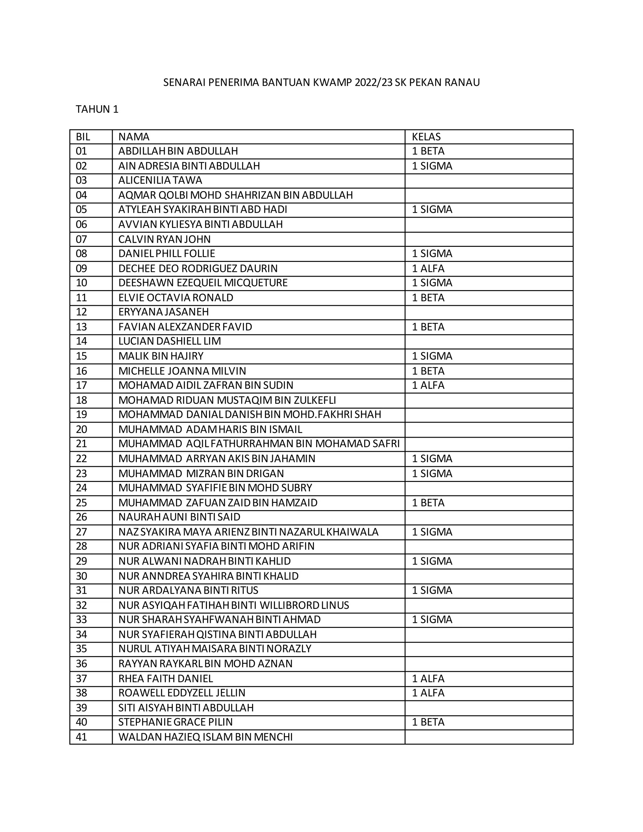Penerima KWAMP Skpr 2022.docx