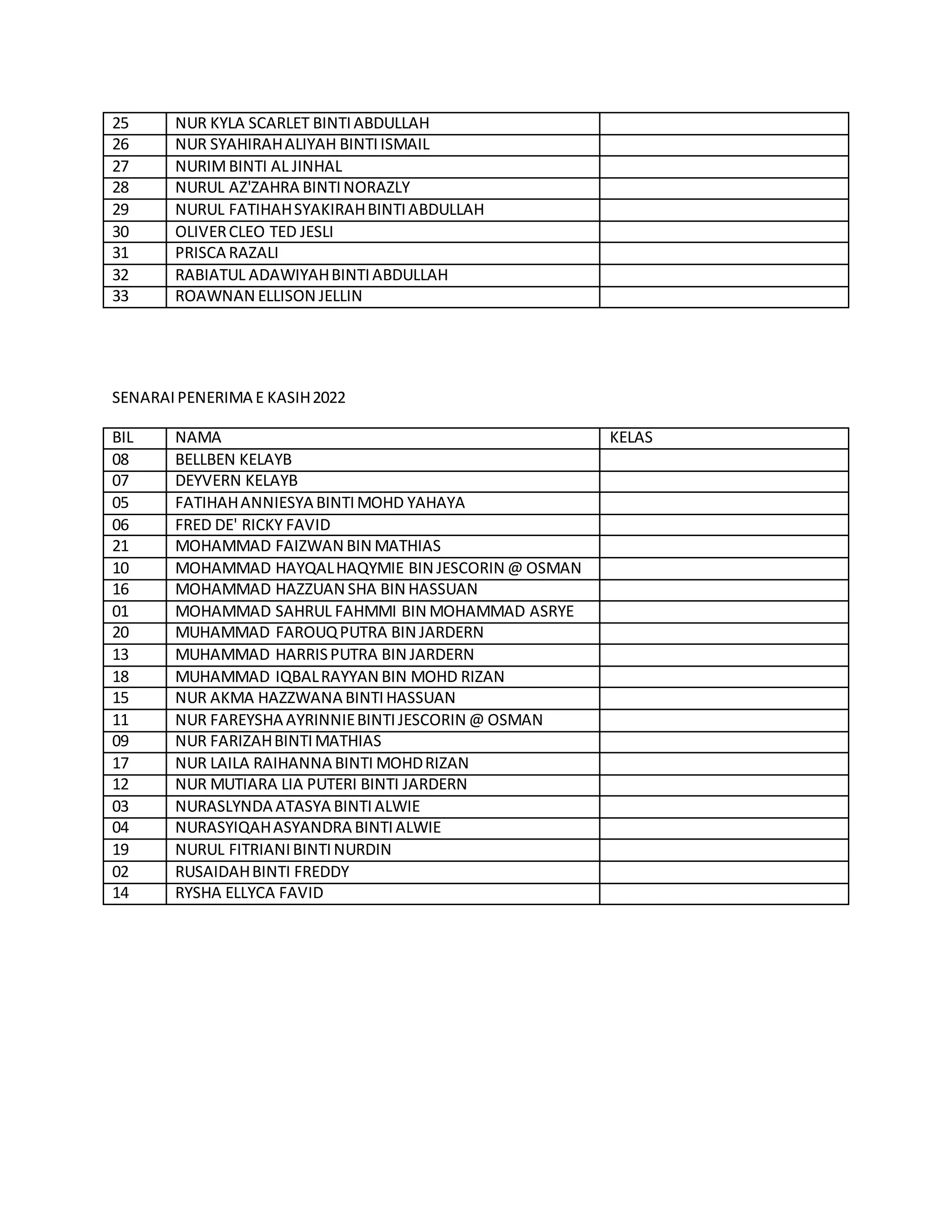 Penerima KWAMP Skpr 2022.docx