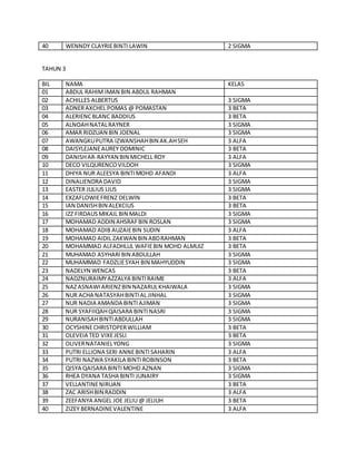 Penerima KWAMP Skpr 2022.docx | Islam | Religion & Spirituality