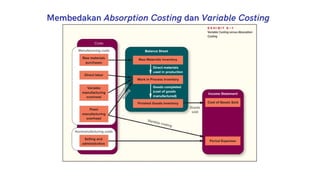 Penetapan Biaya Variabel dan Pelaporan Segmen Alat untuk Manajemen_Kelompok 4.pdf