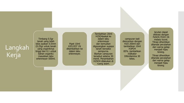 Penetapan C-Organik Tanah (Walkley and Black Method).pptx