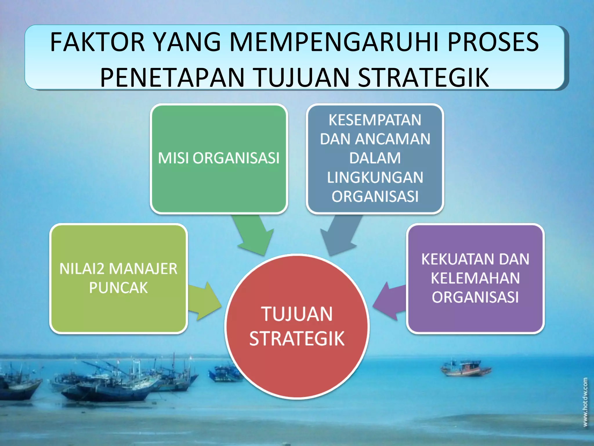 Penetapan dan tujuan organisasi | PPT