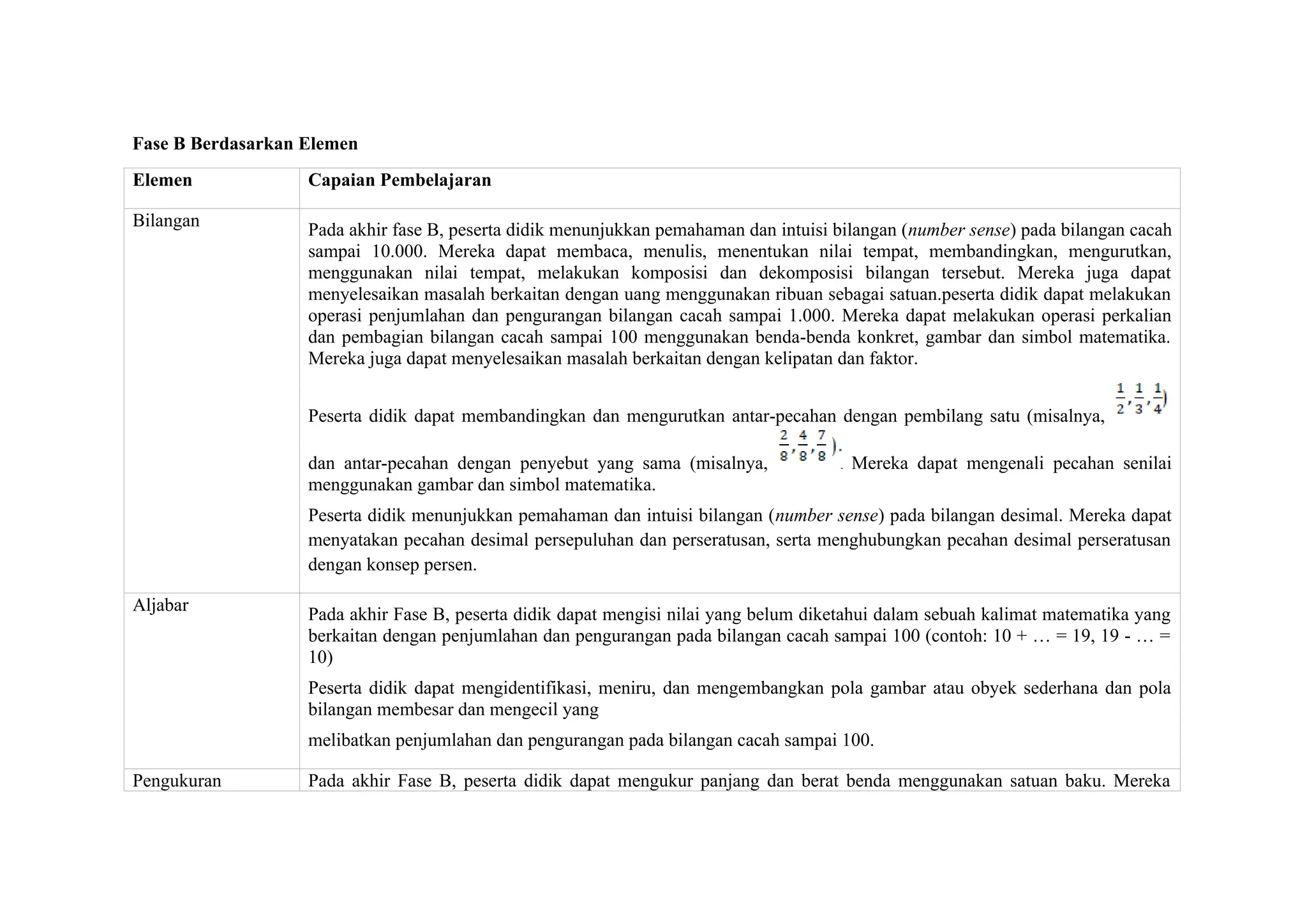 Penetapan Indikator Pencapaian Kompetensi.docx