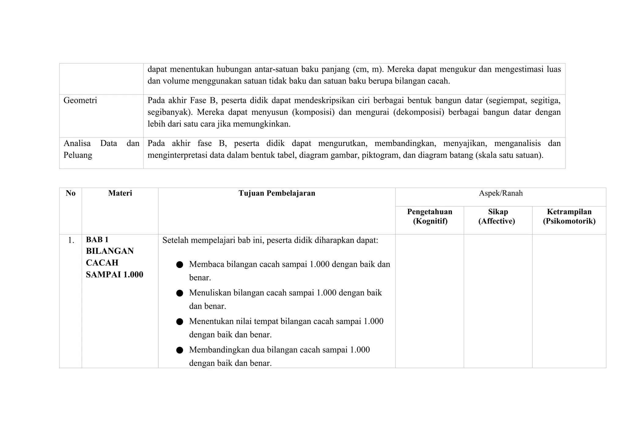 Penetapan Indikator Pencapaian Kompetensi.docx