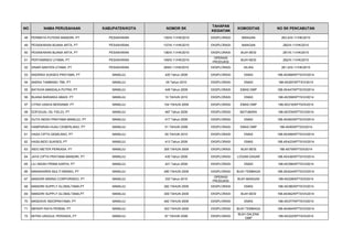Pengumuman Kementrian ESDM: Penetapan IUP CnC ke 18 dan Daftar IUP yang ...