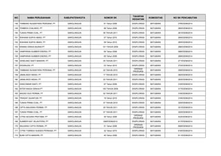 Pengumuman Kementrian ESDM: Penetapan IUP CnC ke 18 dan Daftar IUP yang ...