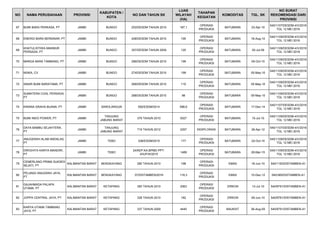 Pengumuman Kementrian ESDM: Penetapan IUP CnC ke 18 dan Daftar IUP yang ...