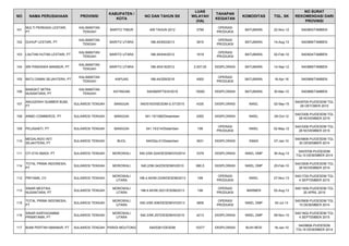 Pengumuman Kementrian ESDM: Penetapan IUP CnC ke 18 dan Daftar IUP yang ...