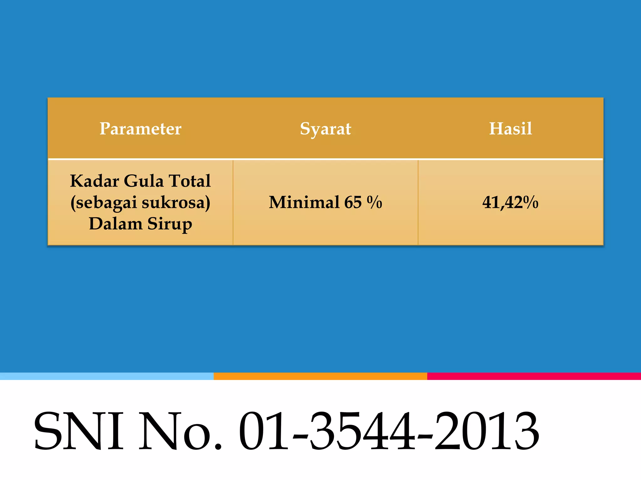 PENETAPAN KADAR GULA | PPTX