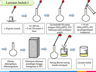 PENETAPAN KADAR GULA | PPTX