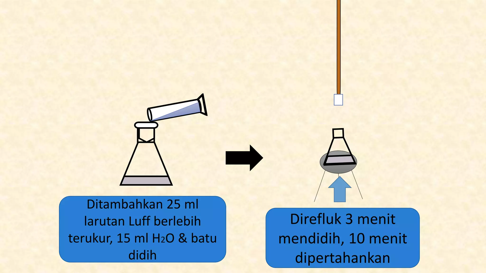 PENETAPAN KADAR KARBOHIDRAT | PPTX
