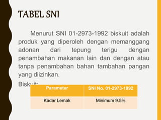 PENETAPAN KADAR LEMAK | PPTX