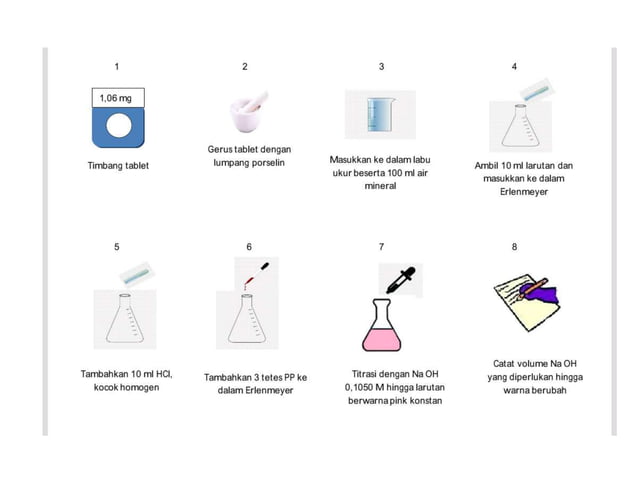 Penetapan kadar [paracetamol] metode spektrofotometri ultraviolet | PPTX