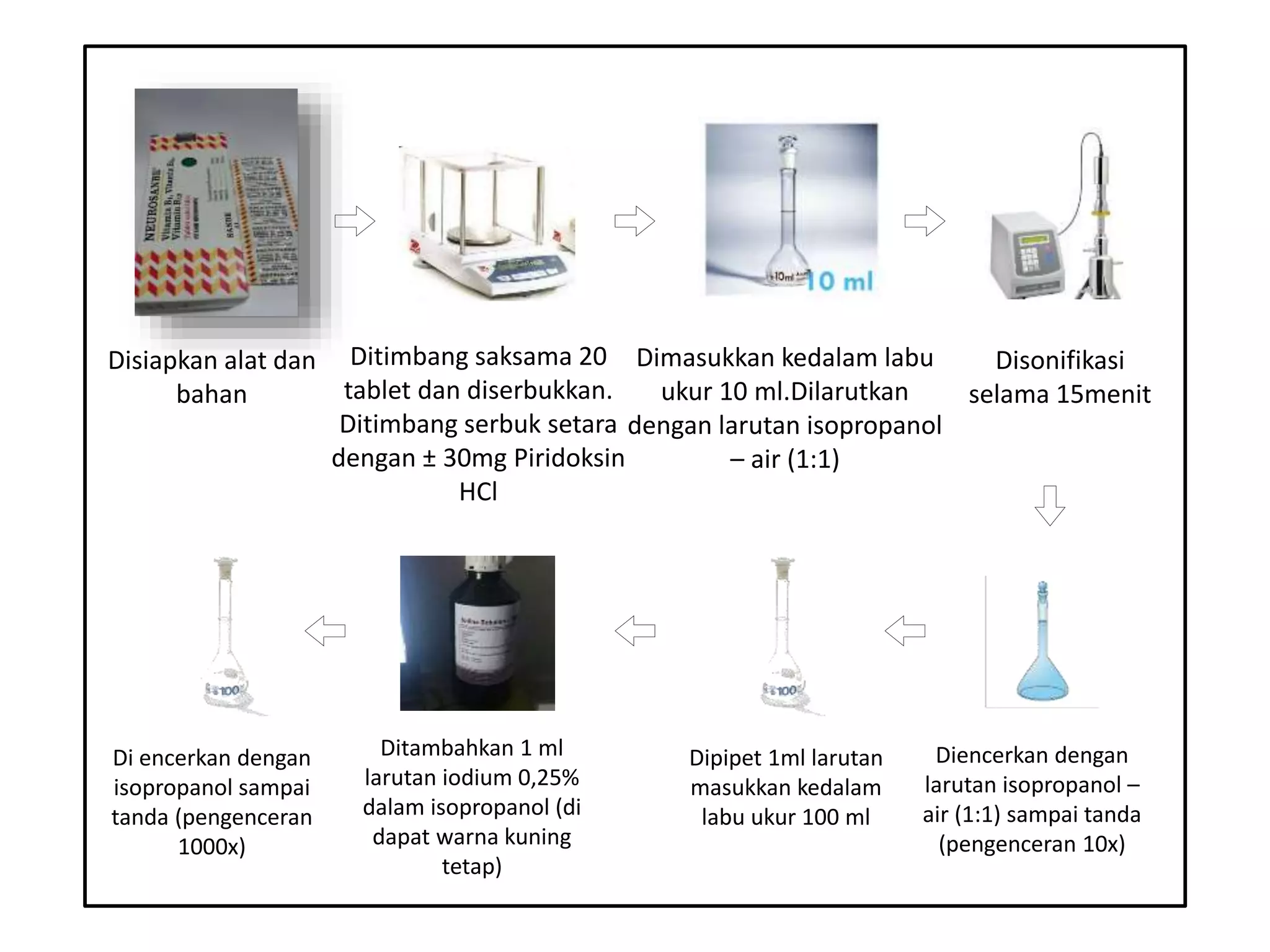 Penetapan Kadar Piridoksin HCl dalam Tablet Vitamin B Kompleks | PPTX