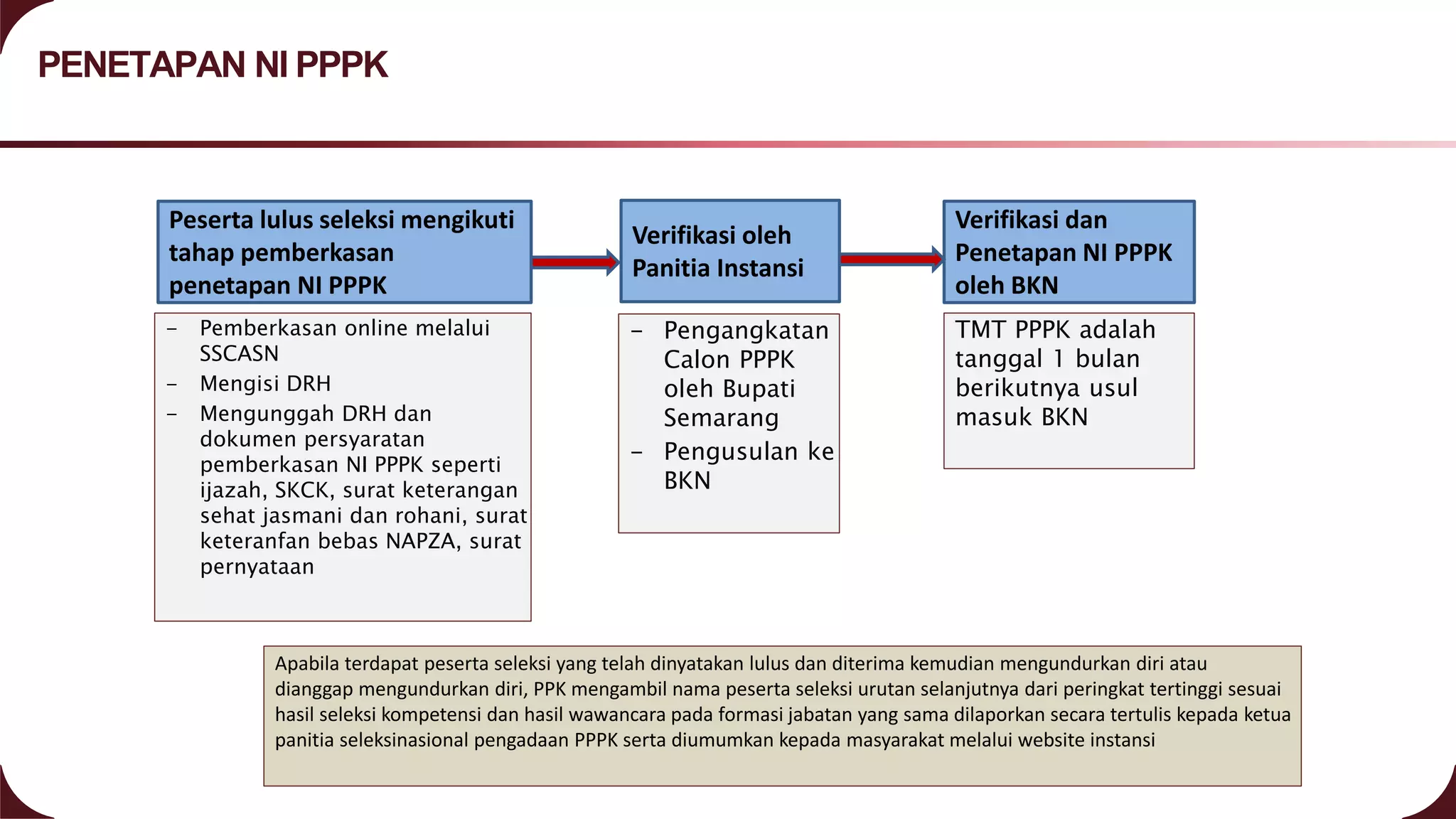 Penetapan Kebutuhan dan Pengadaan PPPK.pptx