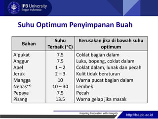 Penetapan Masa Simpan Produk dan Teknologi Pengolahan Pangan (1) (1) (1 ...