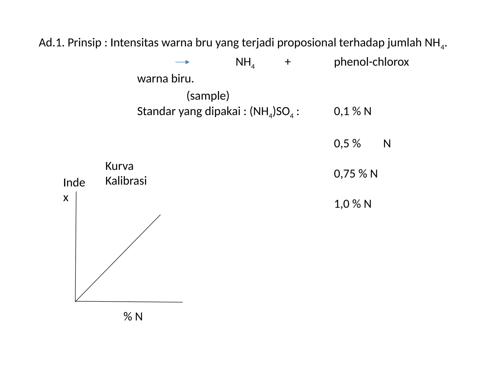 Penetapan N dalam tanah marginal tropica basah | PPTX