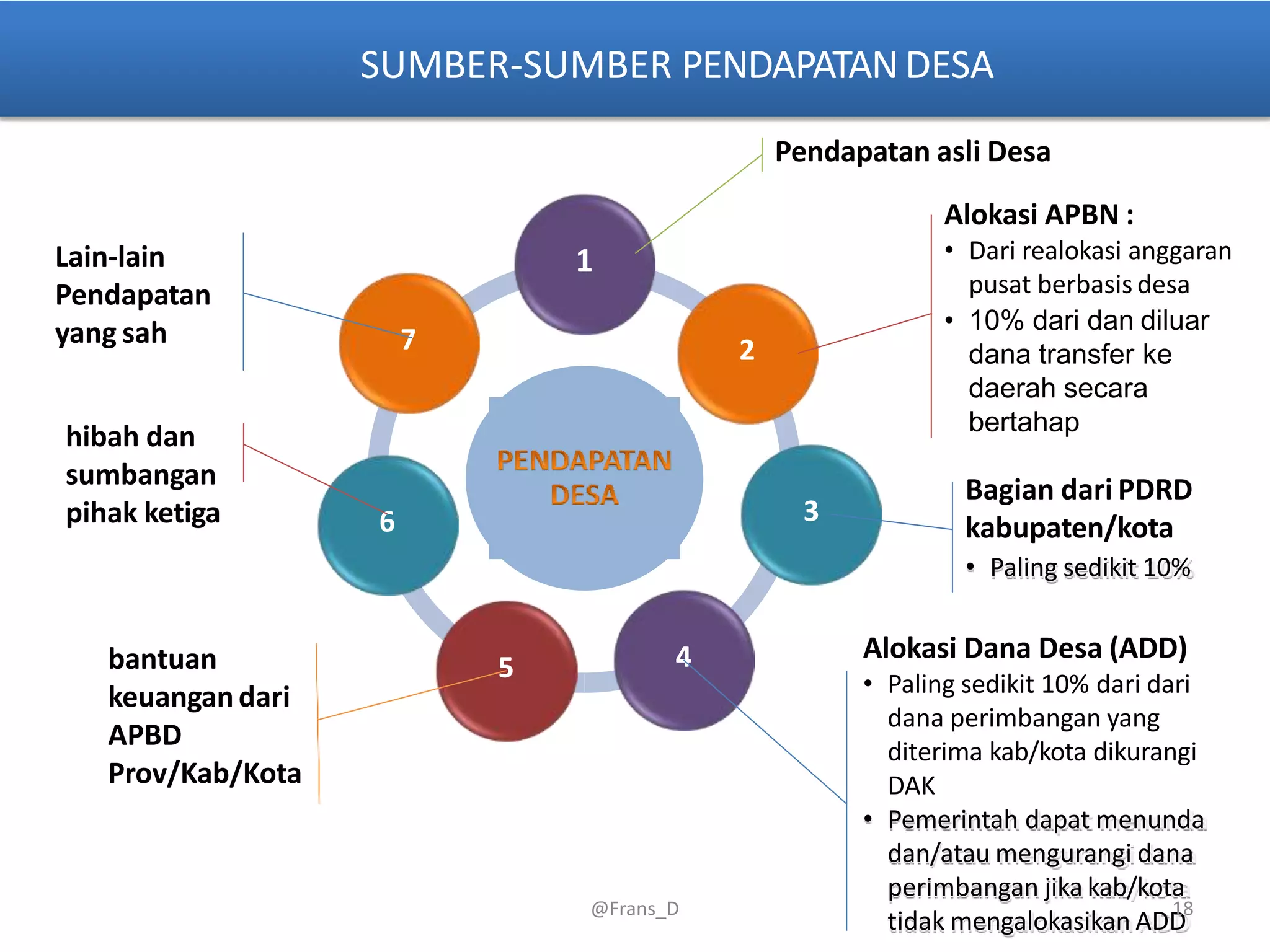 Penetapan penghasilan ketua dan anggota bpd | PPTX