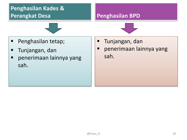Penetapan penghasilan ketua dan anggota bpd | PPTX