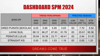 PENETAPAN TARGET CALON-CALON SIJIL PELAJARAN MALAYSIA (SPM) TAHUN 2024 ...