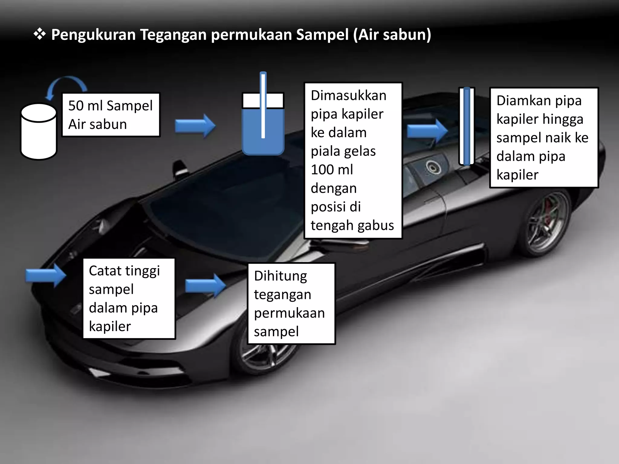 Penetapan tegangan permukaan cara pipa kapiler | PPSX