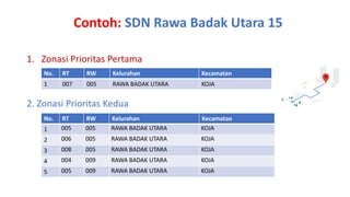 Penetapan Zonasi PPDB SD 2024 Final.pptx