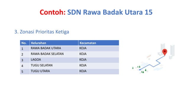 Penetapan Zonasi PPDB SD 2024 Final.pptx