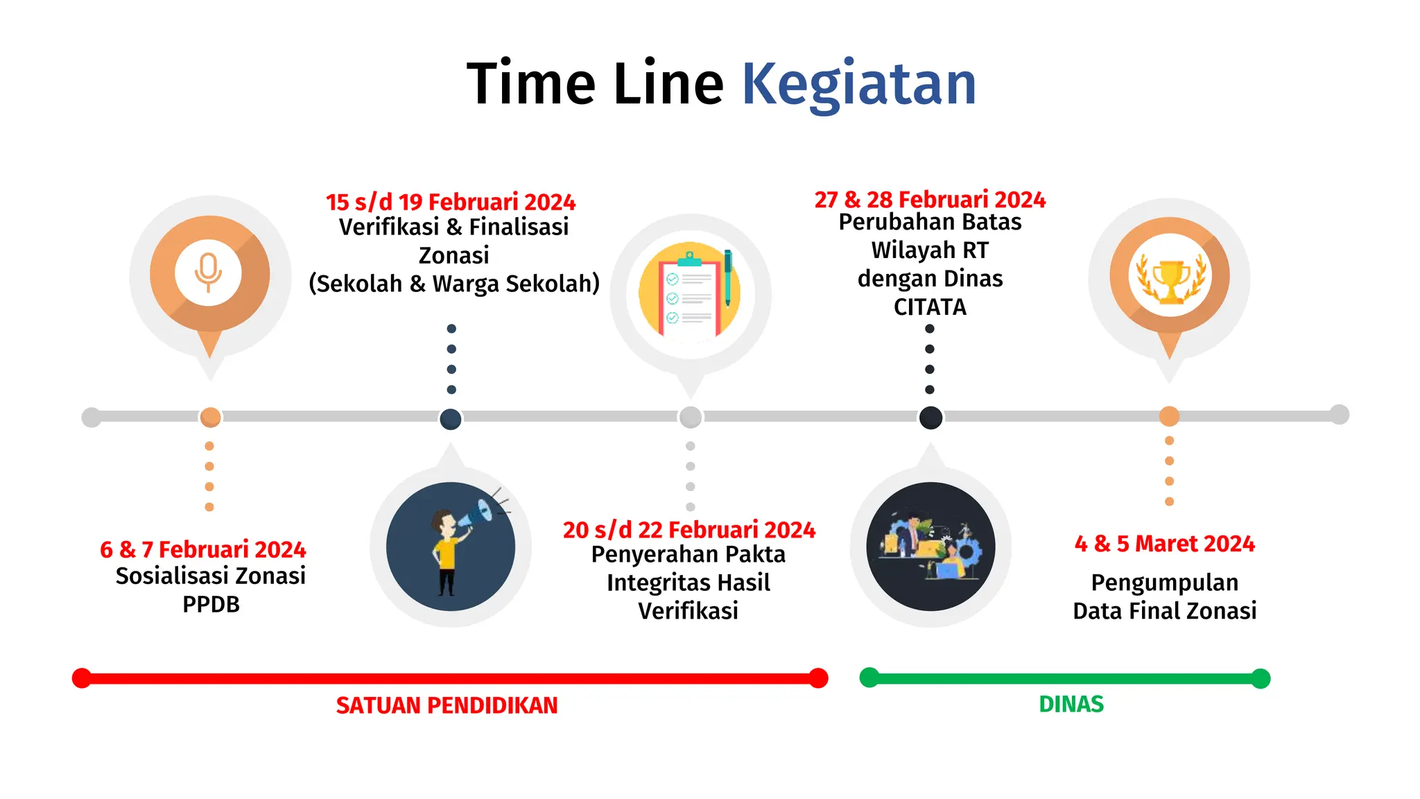 Penetapan Zonasi PPDB SD 2024 Final_060224 (1).pptx