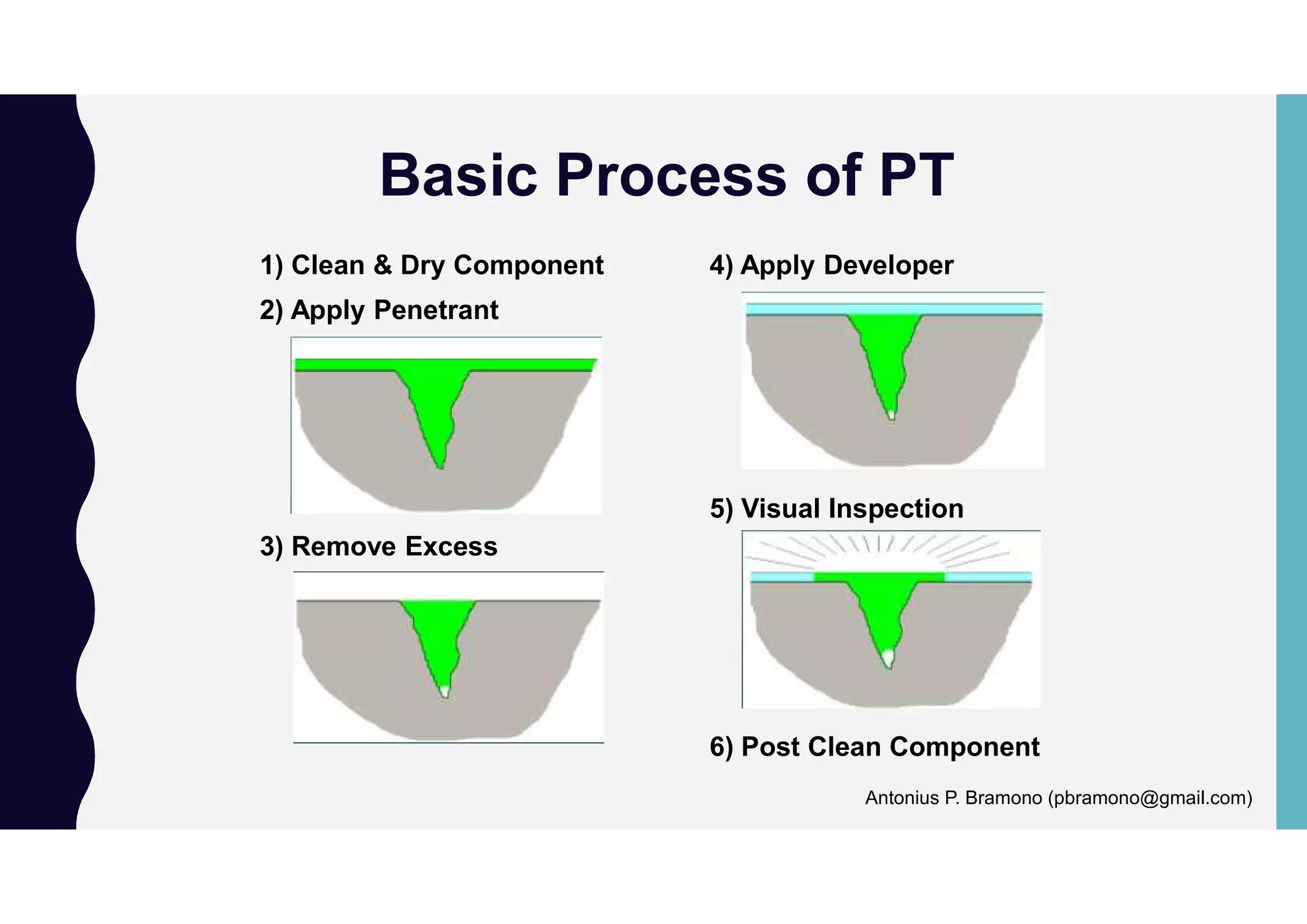Penetrant testing | PDF