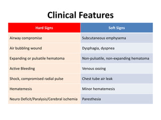 Penetrating-Neck-Injuries.pptx